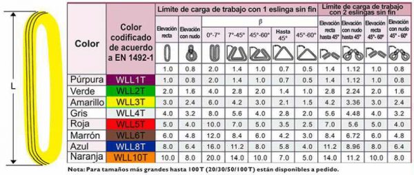 Eslingas sin fin – Cadenas e Izaje Perú S.A.C.